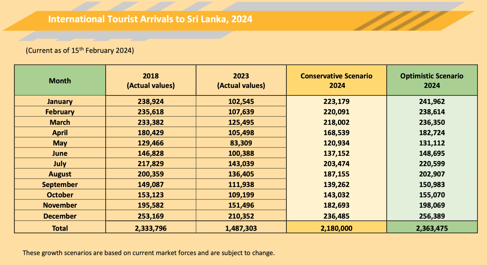 Sri Lanka Tourism: Future Prospects and Challenges - LankaBIZ