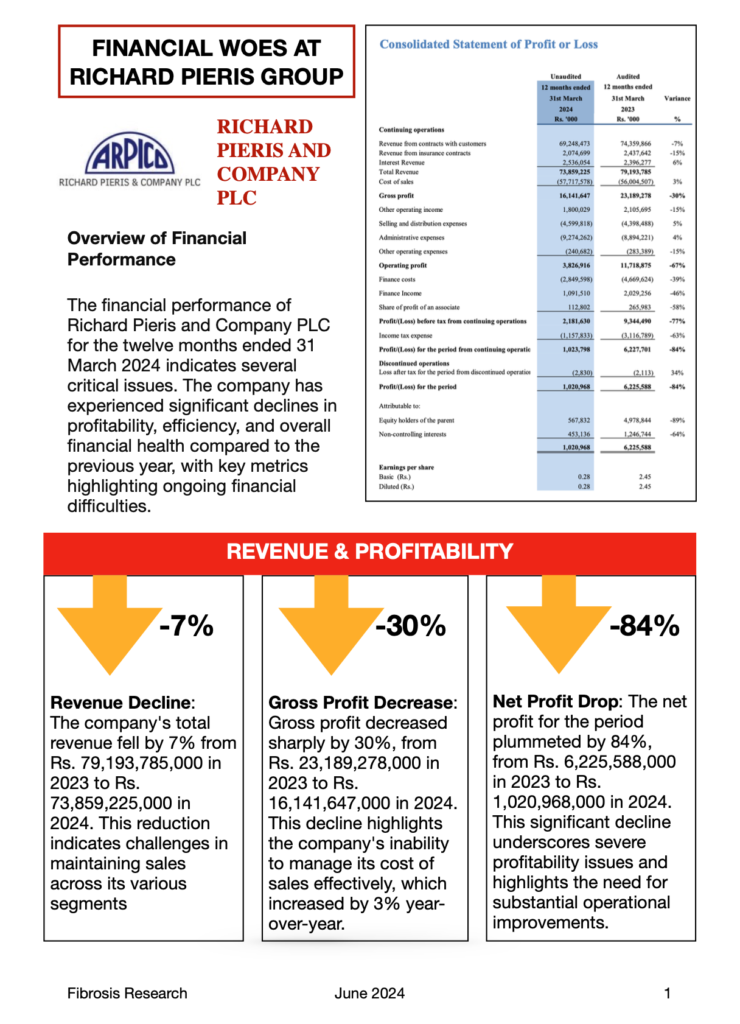 Richard Pieris and Company PLC (FY2023/24) - LankaBIZ