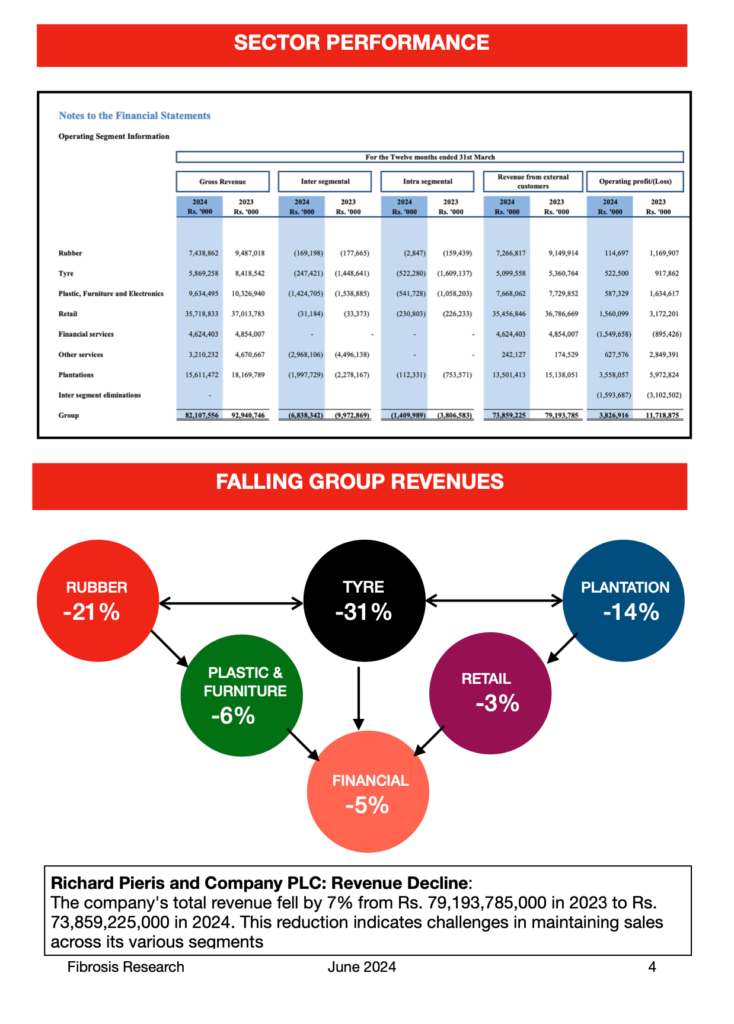 Richard Pieris and Company PLC (FY2023/24) - LankaBIZ