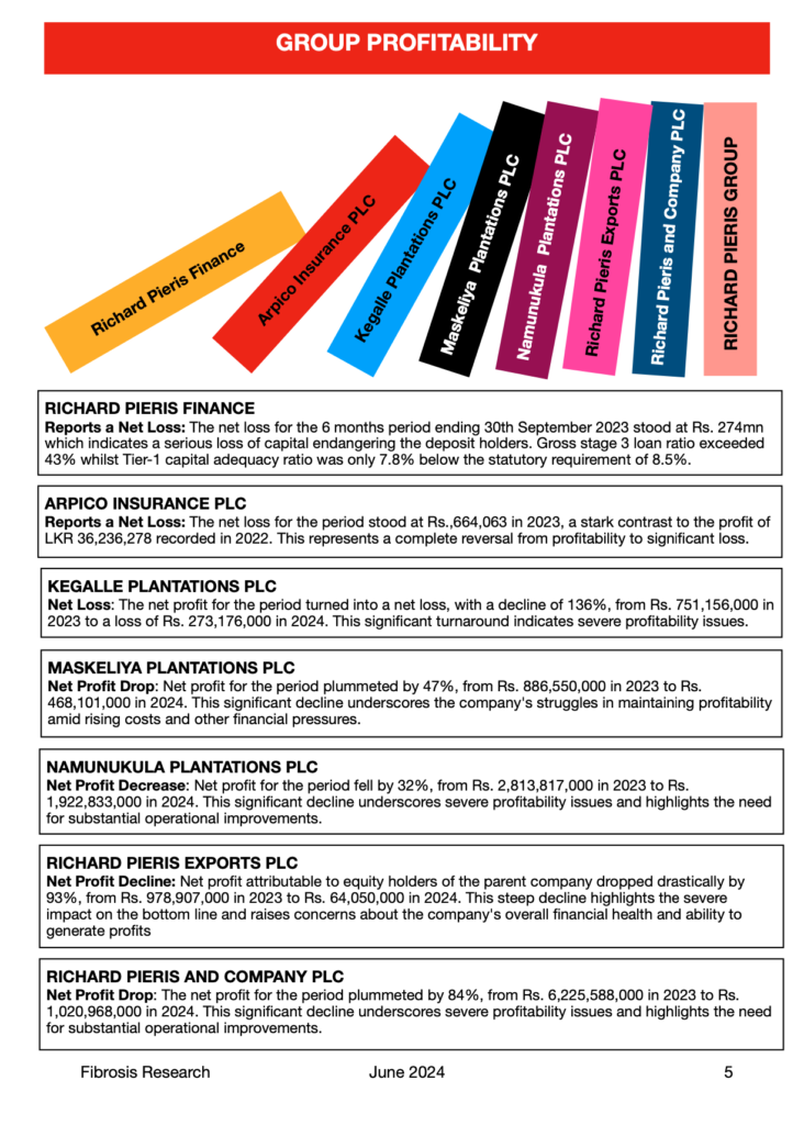 Richard Pieris and Company PLC (FY2023/24) - LankaBIZ